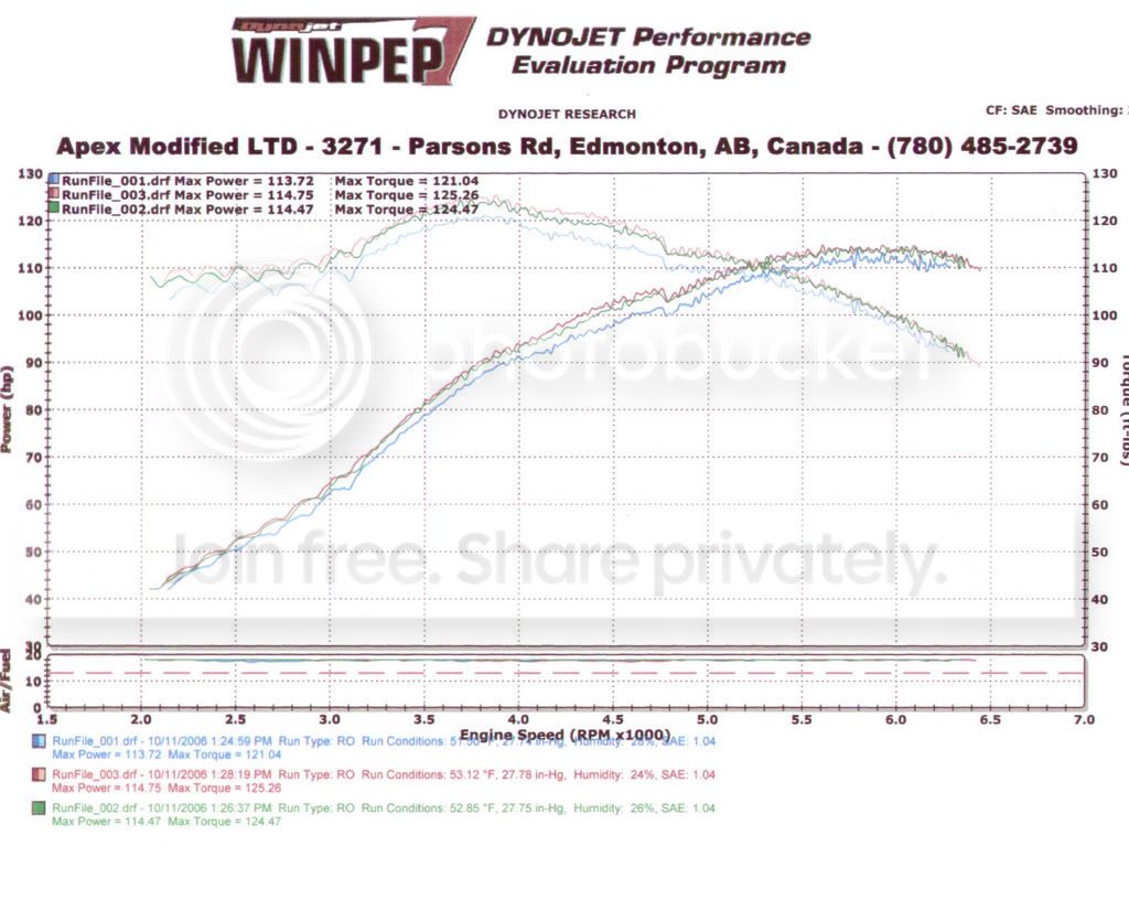 NA Dyno Ladder | Mazdas247