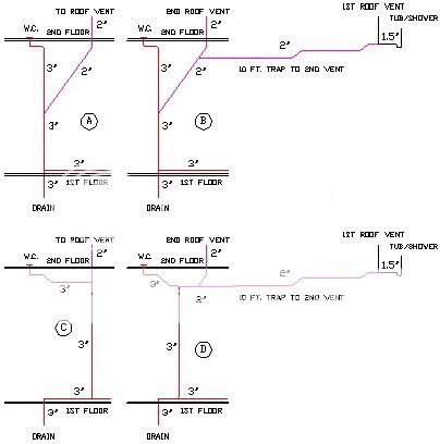 Water closet with yoke vent